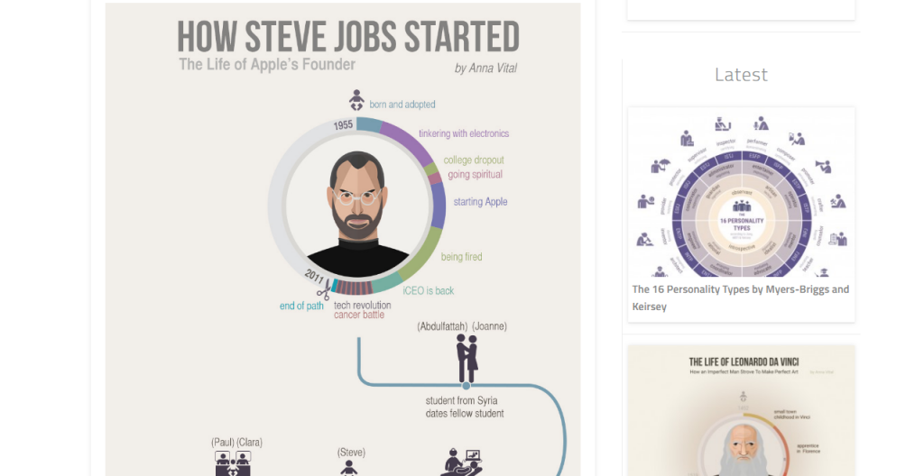 6 Tips on Writing Infographics - Kotobee Blog