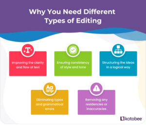 All The Types of Editing Your Book Needs (With Examples) - Kotobee Blog
