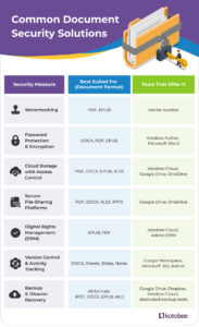 Document Security: What It Is and Why You Need It - Kotobee Blog