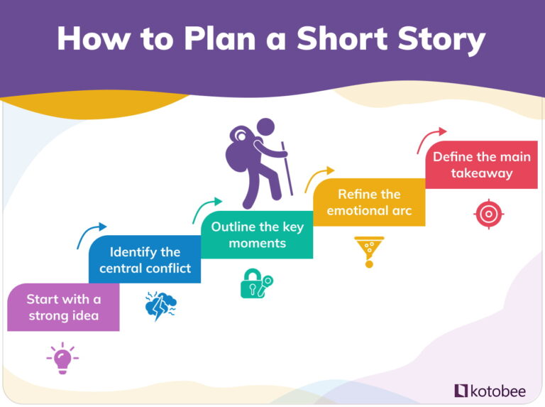 The 7 Essential Elements of Short Story Explained (With Examples ...