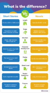 The 7 Essential Elements of Short Story Explained (With Examples ...